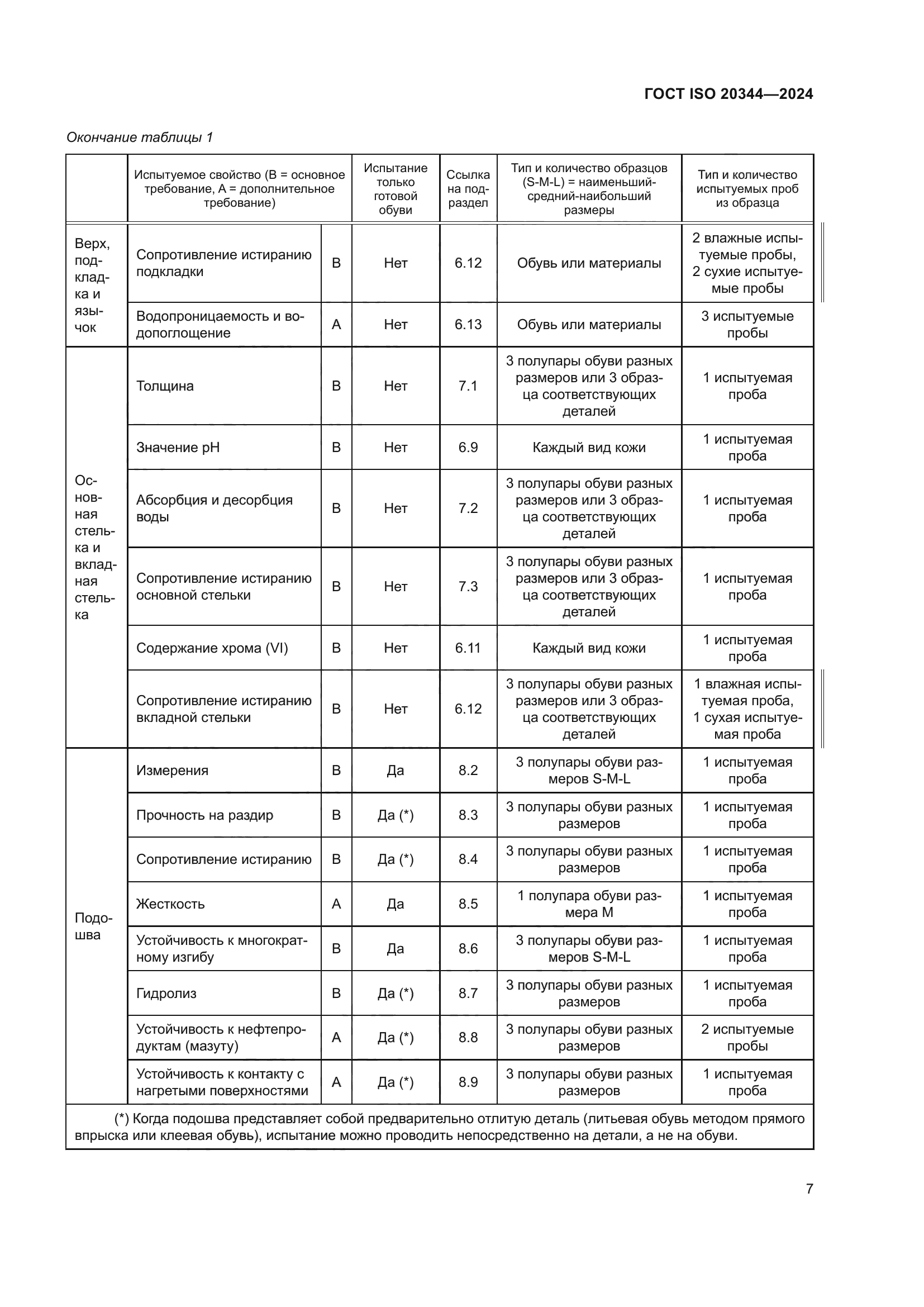 Скачать ГОСТ ISO 20344-2024 Система стандартов безопасности труда. Средства индивидуальной ...