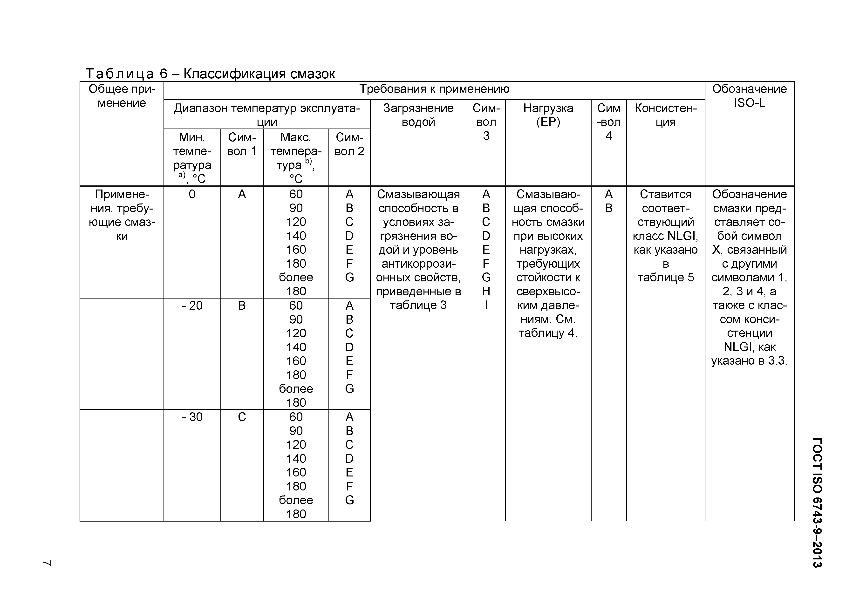 Скачать ГОСТ ISO 6743-9-2013 Материалы смазочные, индустриальные масла и родственные продукты ...