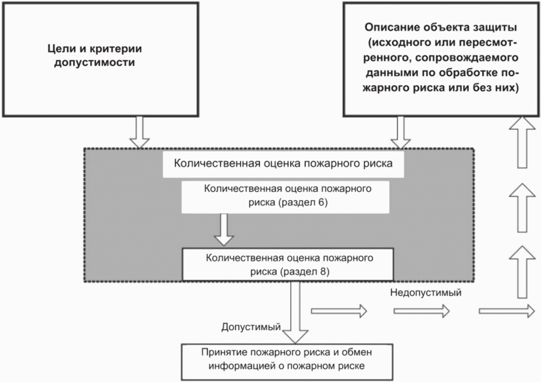 "ГОСТ Р ИСО 16732-1-2024. Национальный стандарт Российской Федерации ...