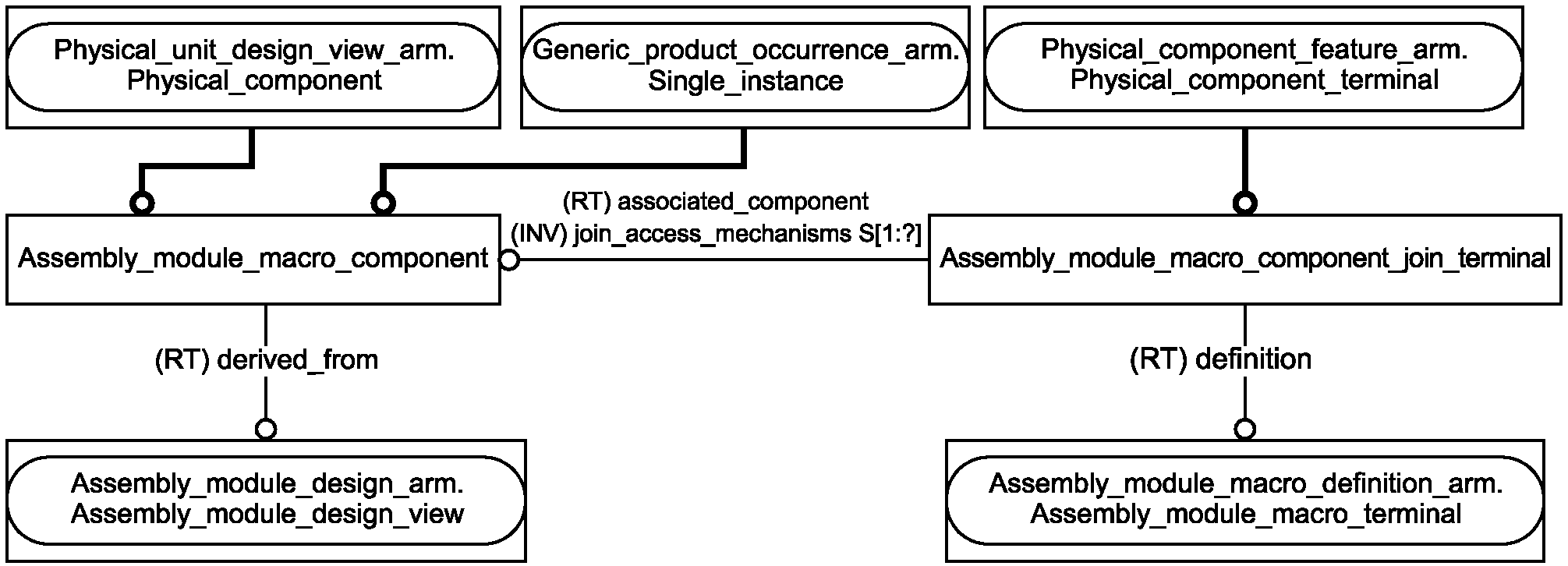 "ГОСТ Р ИСО/ТС 10303-1640-2014. Национальный стандарт Российской ...