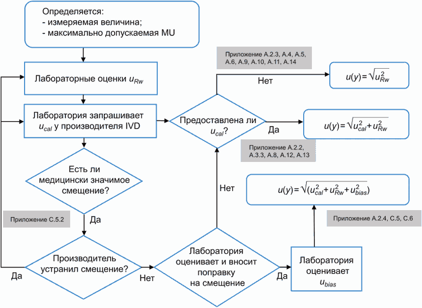 "ГОСТ Р 70413-2022/ISO/TS 20914:2019. Национальный стандарт Российской ...