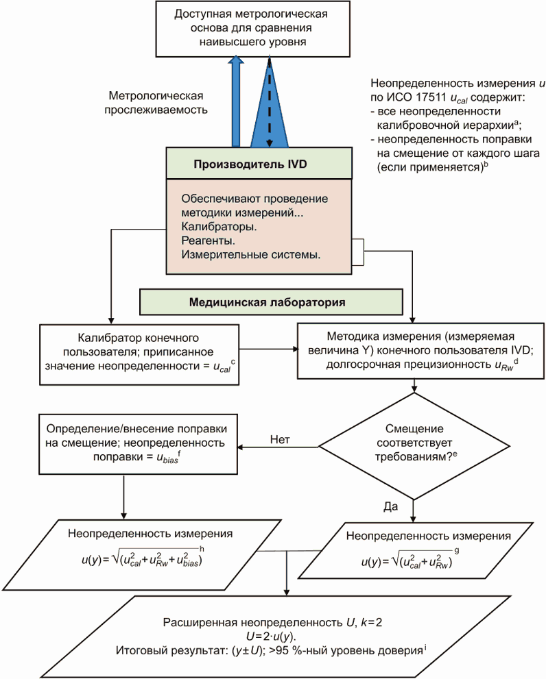 "ГОСТ Р 70413-2022/ISO/TS 20914:2019. Национальный стандарт Российской ...