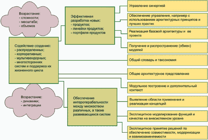 "ГОСТ Р 70466-2022/ISO/IEC TR 20547-1:2020. Национальный стандарт Российской Федерации ...