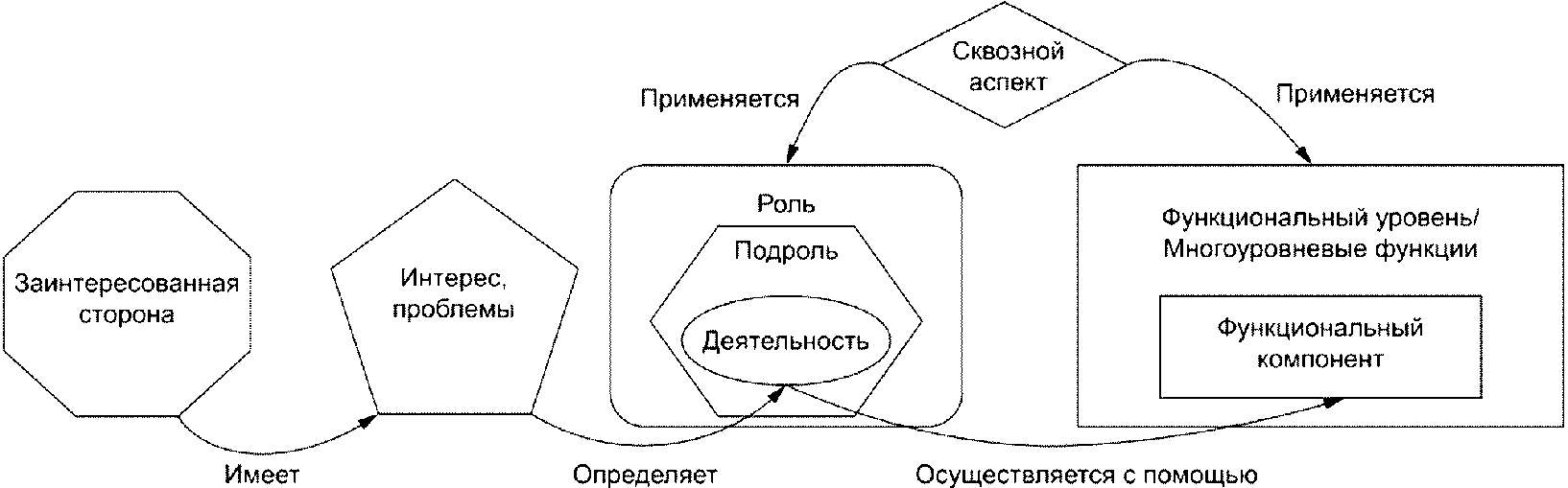 "ГОСТ Р 70466-2022/ISO/IEC TR 20547-1:2020. Национальный стандарт Российской Федерации ...