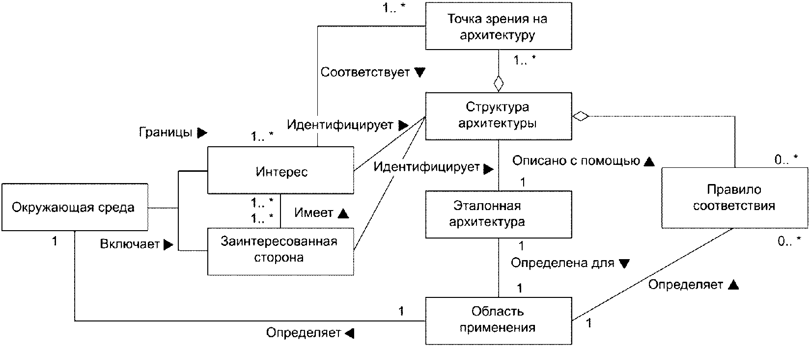 "ГОСТ Р 70466-2022/ISO/IEC TR 20547-1:2020. Национальный стандарт Российской Федерации ...
