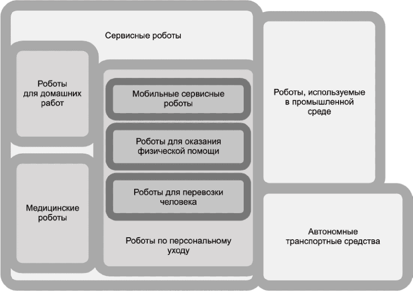 "ГОСТ Р 60.2.3.2-2022 (ISO/TR 23482-2:2019). Национальный стандарт ...