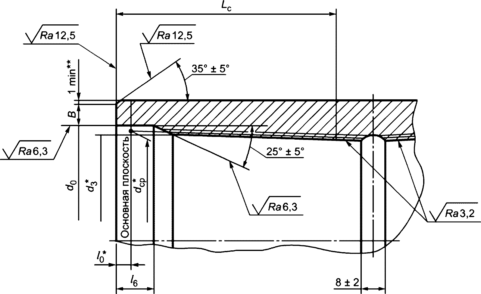 "ГОСТ 33758-2021. Межгосударственный стандарт. Трубы обсадные и насосно ...