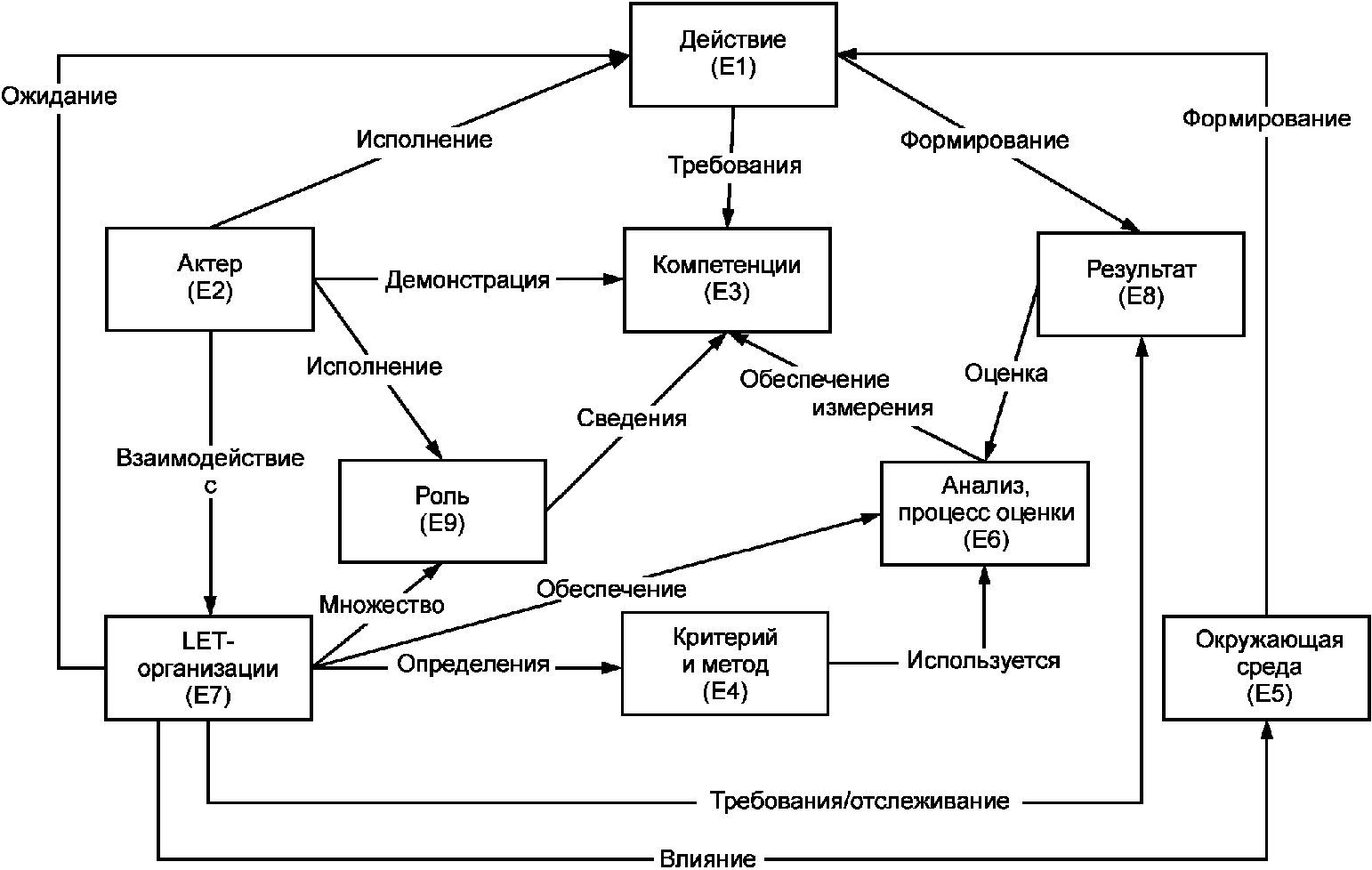 "ГОСТ 33244-2015 (ISO/IEC TR 24763:2011). Межгосударственный стандарт ...