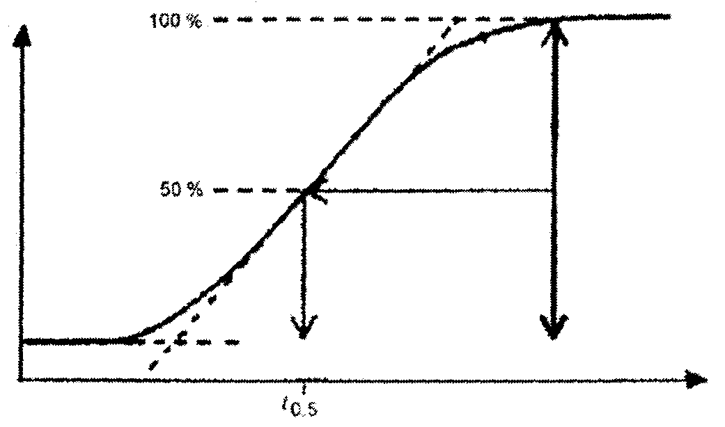 Общая фармакопейная статья "Хроматография. ОФС.1.2.1.2.0001.15 ...