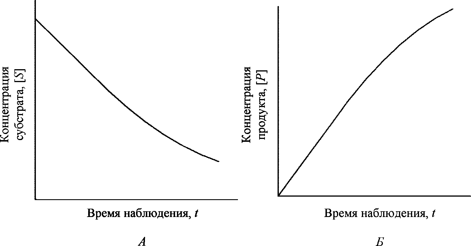 "ОФС.1.2.4.0013.15. Общая фармакопейная статья. Определение активности ...