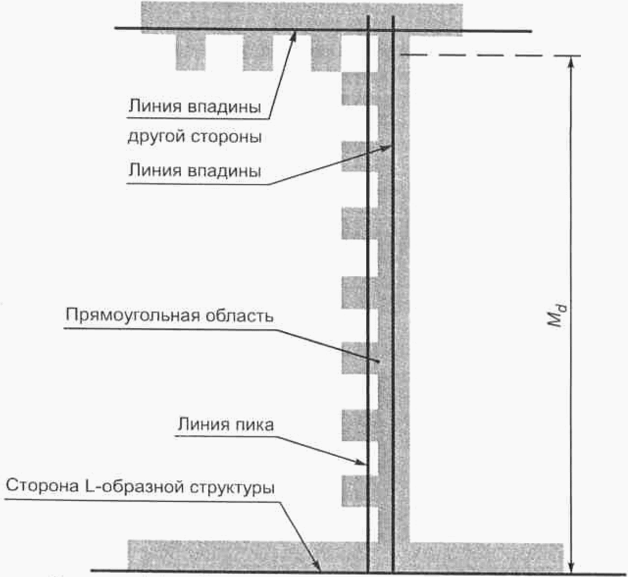 "Изменение N 1 ГОСТ Р ИСО/МЭК 16022-2008 "Автоматическая идентификация ...