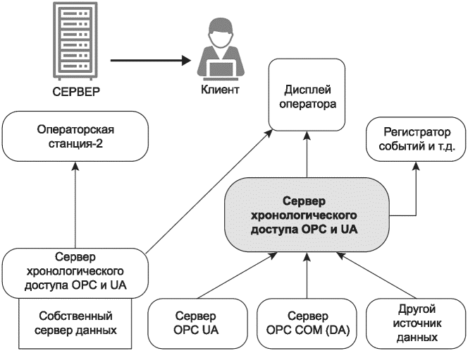 "ГОСТ Р 72218-2025. Национальный стандарт Российской Федерации ...