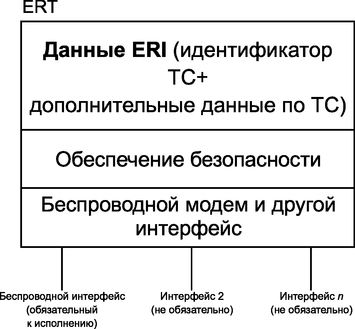 "ГОСТ Р ИСО 24534-1-2014. Национальный стандарт Российской Федерации ...